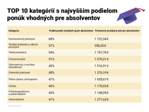 Najlepšie platené odbory pre absolventov: Koľko môžete zarobiť? | Blog ...